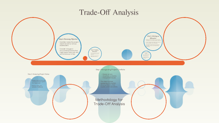 Chapter 16: Trade-off Analysis in a Project Environment by Joe Morrison ...
