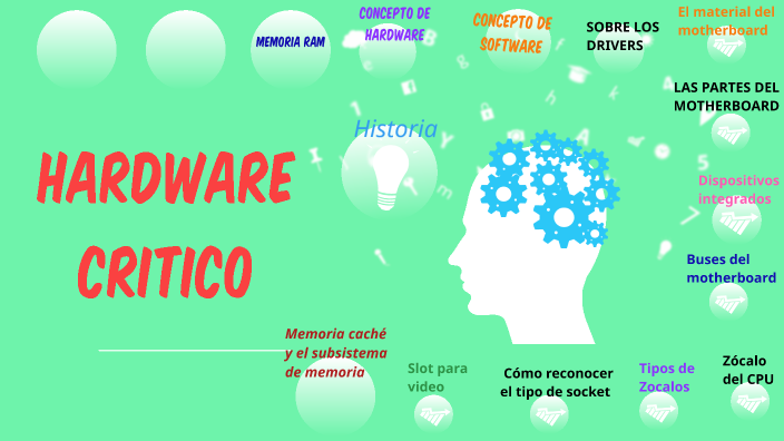 Hardware Critico Grupo #1 by Yaneth Araque on Prezi