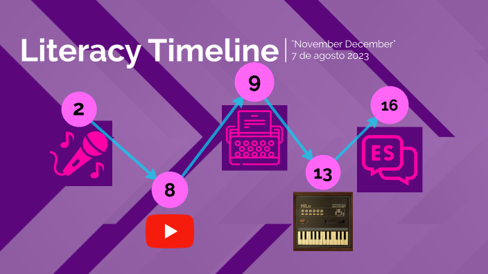 November Literacy Timeline by November December on Prezi