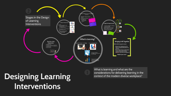Designing Learning Interventions by Julie Potter on Prezi