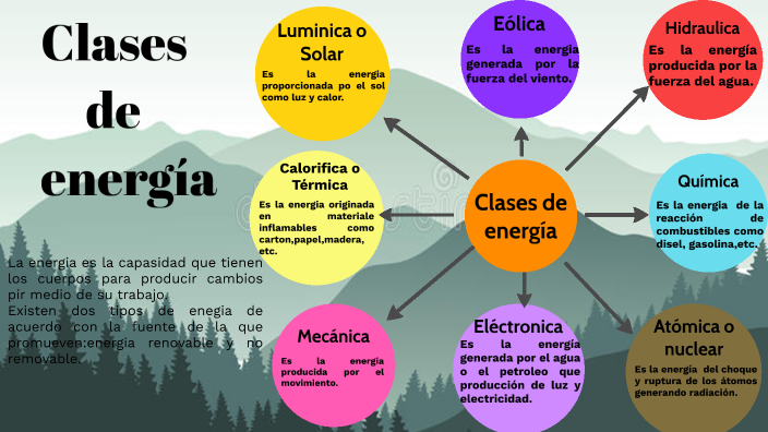 Clases de energia by Alonso Daire Becerril Villarreal on Prezi