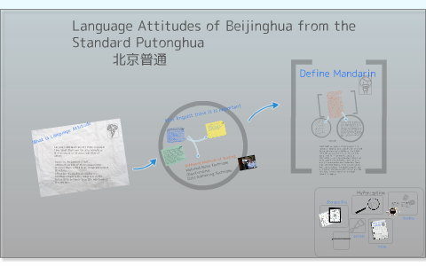 Language Attitudes of Beijinghua from the standard Putonghua by Kanesha ...