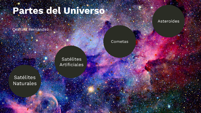 Partes del Universo by Cristina Fernandez on Prezi