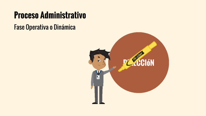 Proceso Administrativo Fase Operativa o Dinámica 4. Dirección by Robby ...