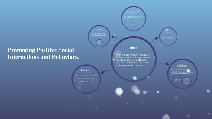 Promoting Positive Social Interactions and Behaviors. by Brooklyn Saler ...
