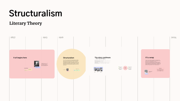 Structuralism Timeline by Maria Alvarez on Prezi