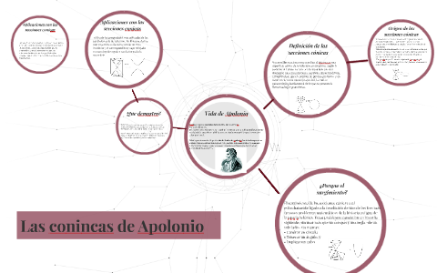 Las conicas de Apolonio by danika tagle on Prezi
