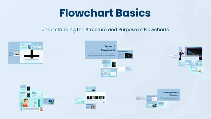 Flowchart Basics by Мария К on Prezi