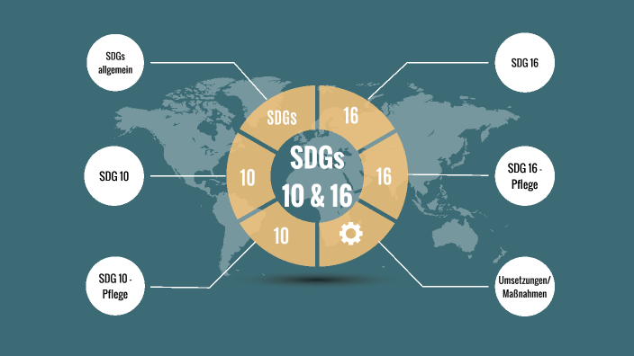 SDGs by Katharina Frischauf on Prezi
