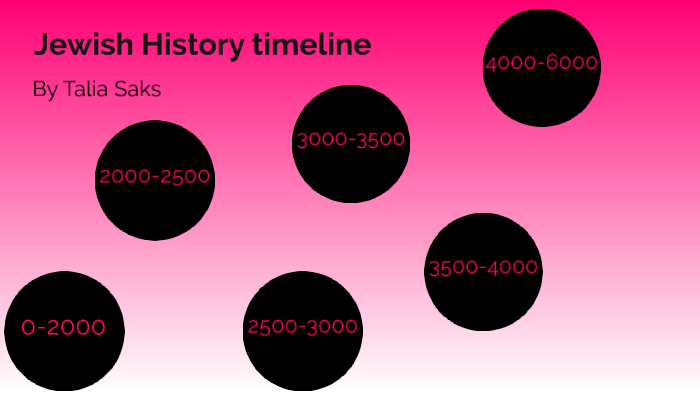 Jewish history timeline by Talia Saks on Prezi
