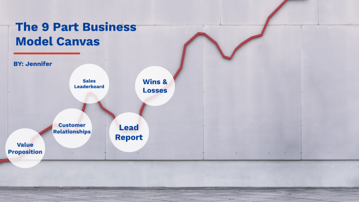 The 9 Part Business Model Canvas by JV - 06FS 783982 Williams Parkway ...