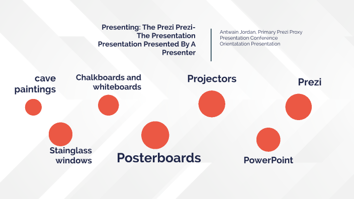 Presenting: Prezi Prezi- The Presentation Presentation Presented By A ...