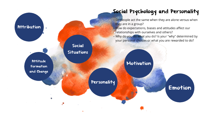 2024 AP Psych Unit 4 Social Psychology and Personality by on Prezi