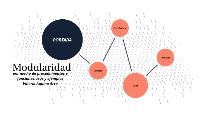 MODULARIDAD by Valeria Aquino on Prezi