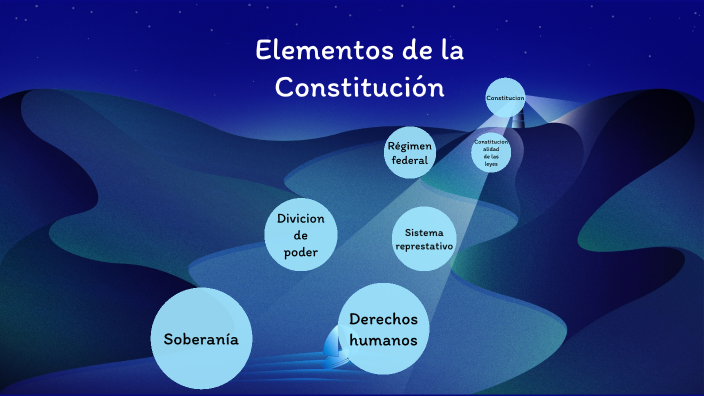 Constitucion By Sandoval Sandoval Erick On Prezi