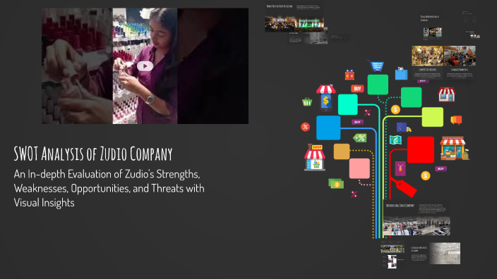 SWOT Analysis of Zudio Company by siddhi pawar on Prezi