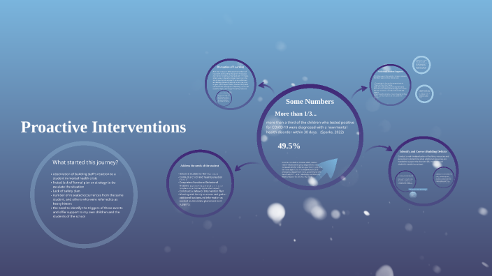 Proactive Interventions to Elementary Mental Health Crises by Melika ...