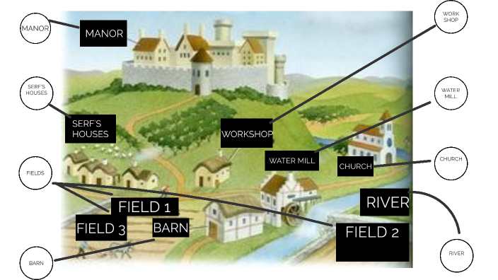Medieval Manor by Robin Quinn on Prezi