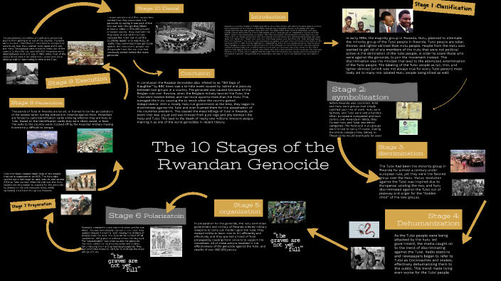 10 Stages of Genocide (Rwandan Genocide) by Jack Fitzpatrick on Prezi