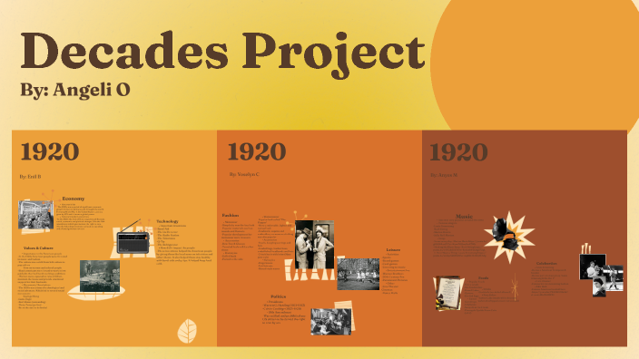 1920s decade project by Angeli Olvera on Prezi
