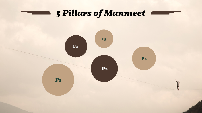 5 pillars assignment by Manmeet Atwal on Prezi