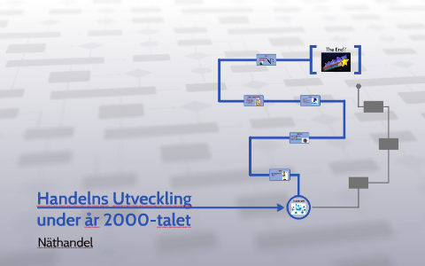 Handelns Utveckling under år 2000-talet by Robin Gryler