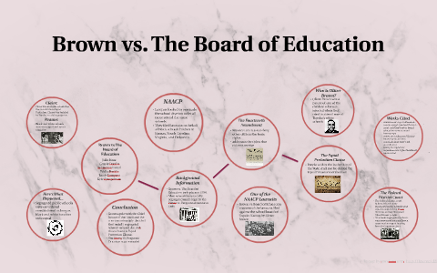 Brown vs. The Board of Education by Gracie Doolin on Prezi