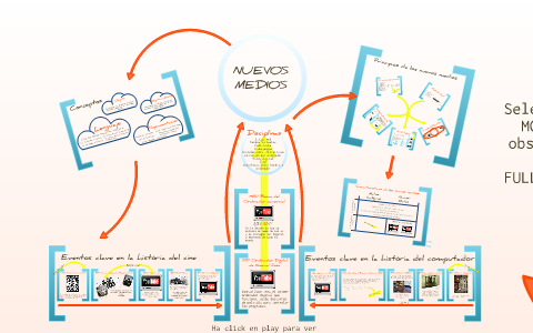 Lev Manovich - Qué són los nuevos medios? by Xavier Potau on Prezi