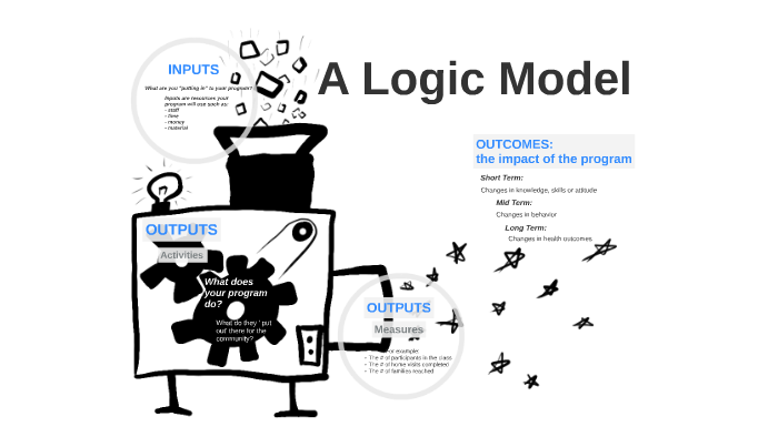 Why Use a Logic Model? by Maternal Child Health on Prezi