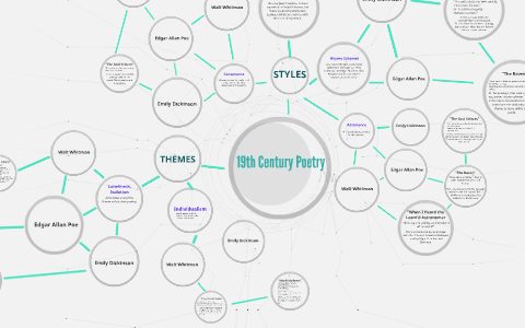 19th Century Poetry by Kayla Wolf on Prezi