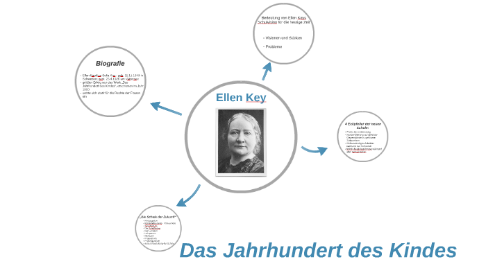 Ellen Key by Diana Maric on Prezi