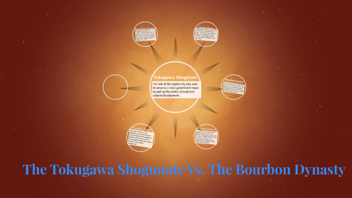 The Tokugawa Shogunate Vs. The Bourbon Dynasty by mickey morelli on Prezi