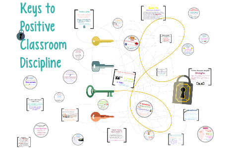 Positive Classroom Discipline by Ann Wentworth on Prezi