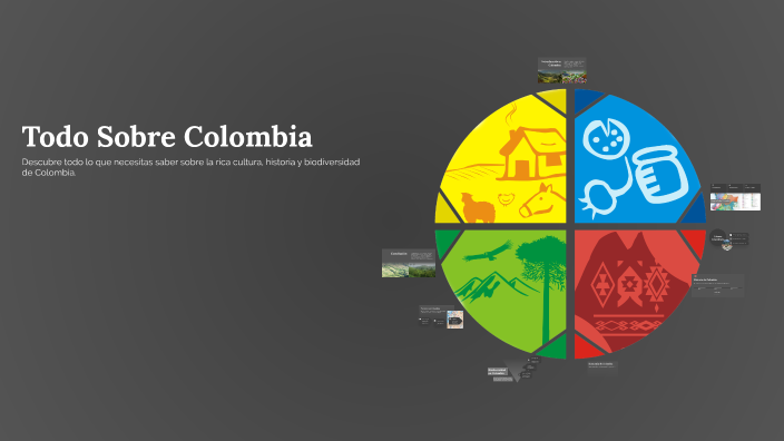 Todo Sobre Colombia by Florentine on Prezi