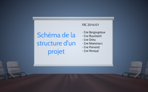Schéma de la structure d'un projet by Nathan RENAUD on Prezi