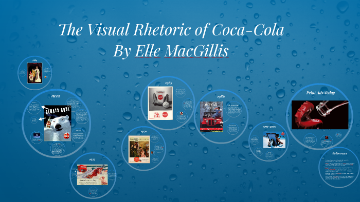 The Visual Rhetoric of Coca-Cola by Elle MacGillis on Prezi