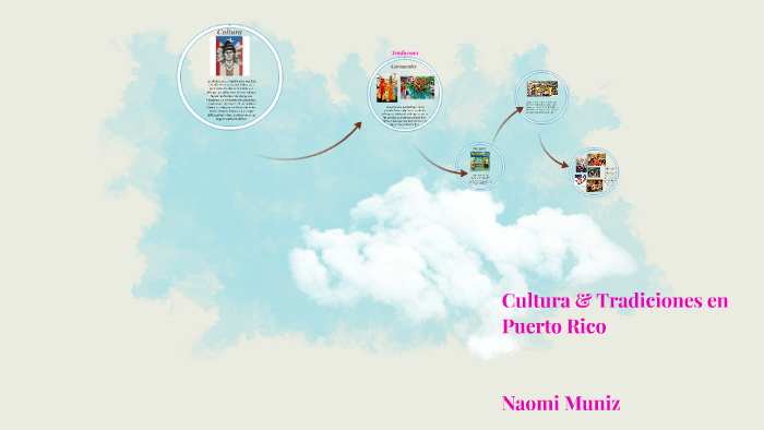 Cultura & Tradiciones en Puerto Rico by naomi muniz on Prezi