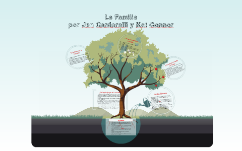 La Familia by Jennifer Cardarelli on Prezi