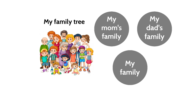 My family tree by Cindy Mariana Macias Ibarra on Prezi