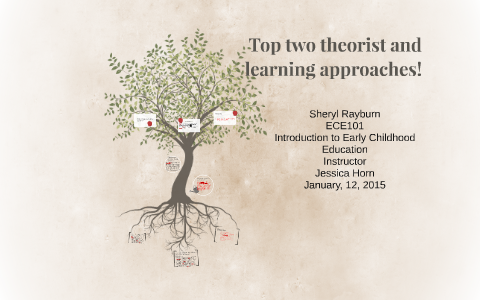 my top two theorist and learning approaches! by sheryl rayburn on Prezi