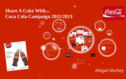 Share a coke with... by Abi Markey on Prezi