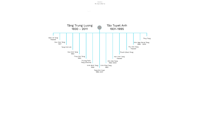 Tang Family Tree Draft #1 by Olivia Chau on Prezi