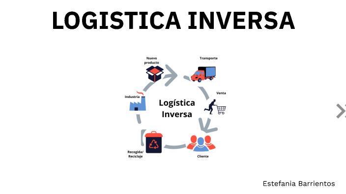 LOGISTICA INVERSA by estefania barrientos on Prezi