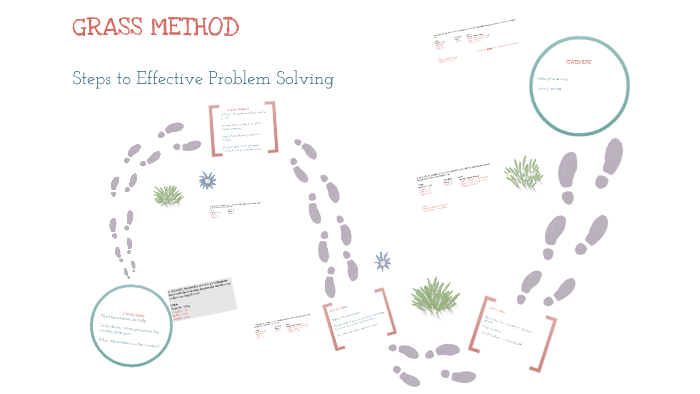 GRASS Method by John Troina on Prezi