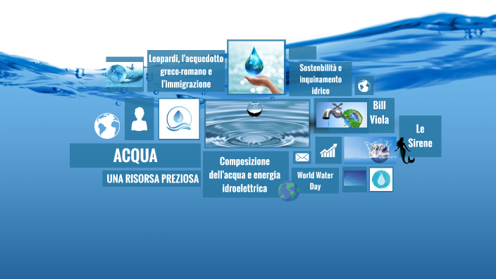 PICA-L'Acqua by Fabiana Pica on Prezi
