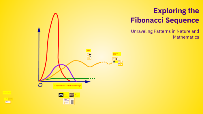 Exploring the Fibonacci Sequence by hawchin on Prezi