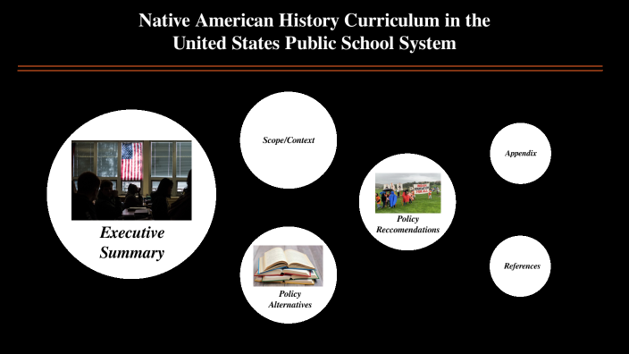 Mandated, Standardized, and Regulated, Native American History ...