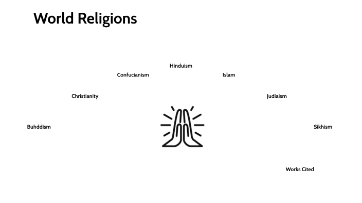 World Religions - Poster Project by Kathleen A on Prezi