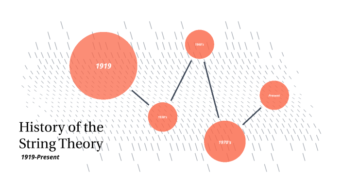 history of string theory by Victoria McDowell on Prezi
