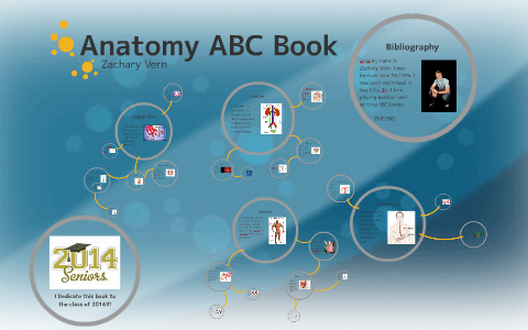 Anatomy ABC Book by zachary vern on Prezi